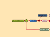Control de nivel PID - Concept Map