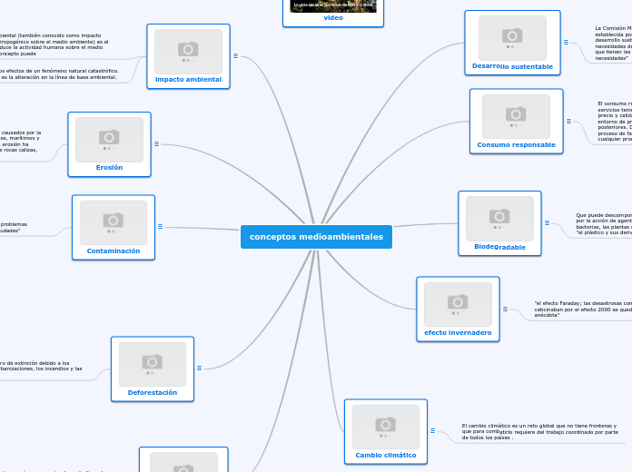 conceptos - Mind Map