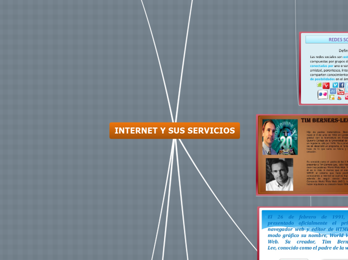 INTERNET Y SUS SERVICIOS - Mind Map