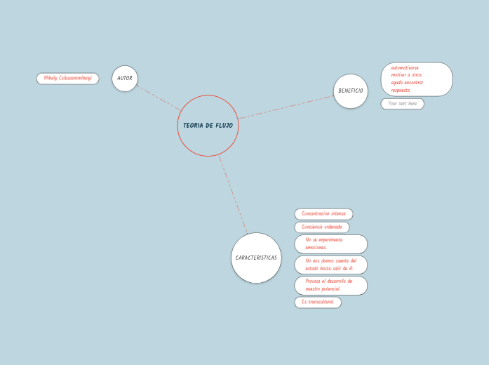 TEORIA DE FLUJO - Mind Map