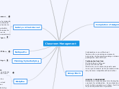 Class Management - Mind Map