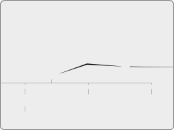 Semiconductores - Mind Map