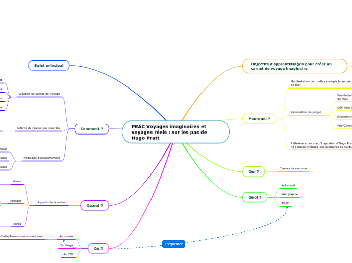 PEAC Voyages imaginaires et voyages réels ...- Mind Map
