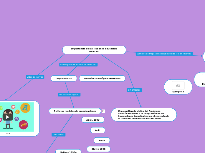 Importancia de las Tics en la Educación su...- Mind Map
