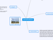 central solar - Mind Map