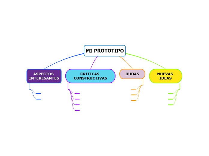 MI PROTOTIPO - Mind Map