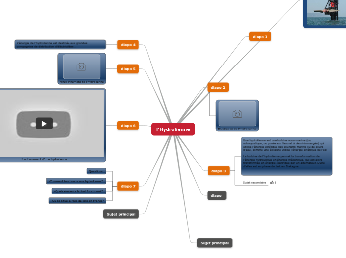 Techno 11 - Mind Map