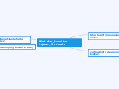 Mind Map_Penelitian Sejarah_The Croods - Mind Map