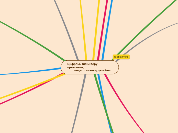 Цифрлық білім беру ортасының педаг...- Mind Map