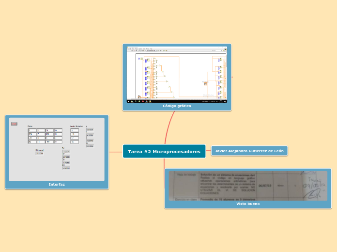 Tarea #2 Microprocesadores - Mind Map