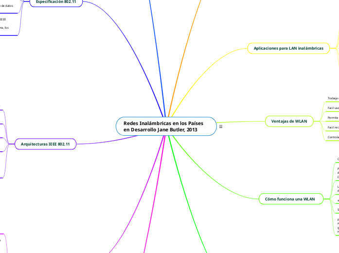 Redes Inalámbricas en los Países en Desarr...- Mind Map
