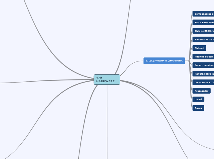 hardware - Concept Map
