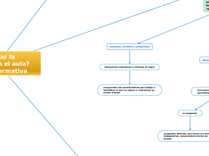 ¿Cómo mejorar la evaluación en el aula? Ev...- Mind Map