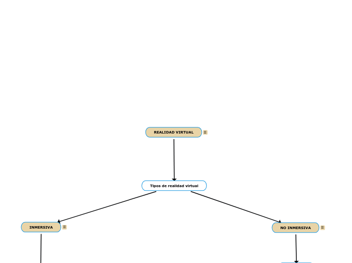 REALIDAD VIRTUAL - Mind Map
