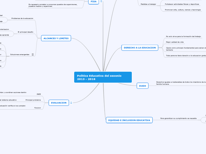 Politica Educativa del sexenio 2013 - 2018 - Mind Map