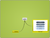 perla - Mind Map