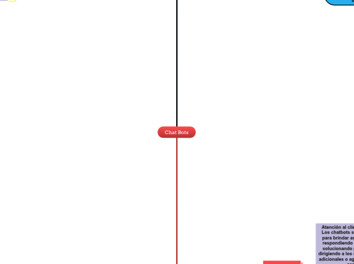 Chat Bots - Mind Map