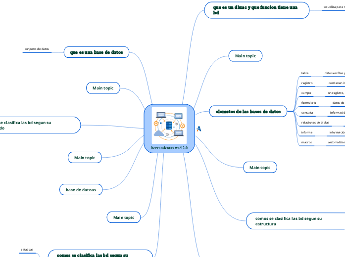 herramientas wed 2.0 - Mind Map