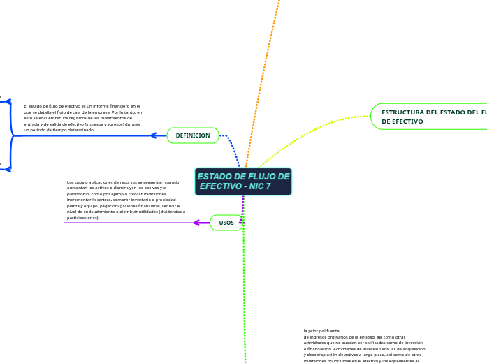 ESTADO DE FLUJO DE EFECTIVO - NIC 7 - Mind Map