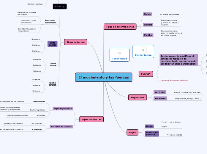 El movimiento y las fuerzas - Mind Map