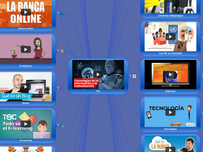 TIC - Mind Map