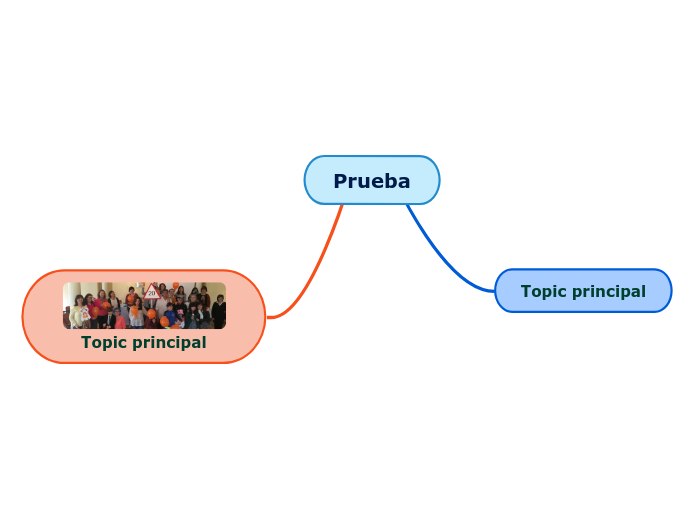 Prueba - Mind Map