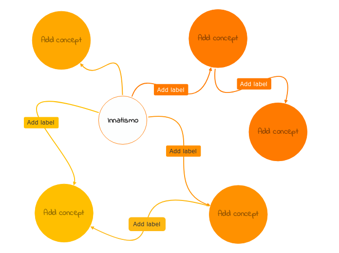 Innatismo - Adimen Mapa