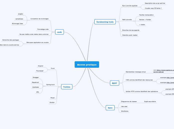 Mind Map Cube - Mind Map