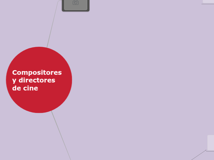 Compositores BSO - Mind Map