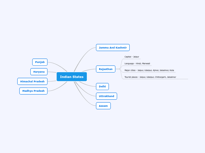 Indian States - Mind Map