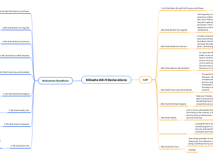 Kilinahe AKi-9 Declarations - Mind Map