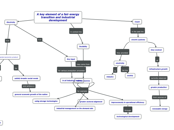 A key element of a fair energy transition ...- Mind Map