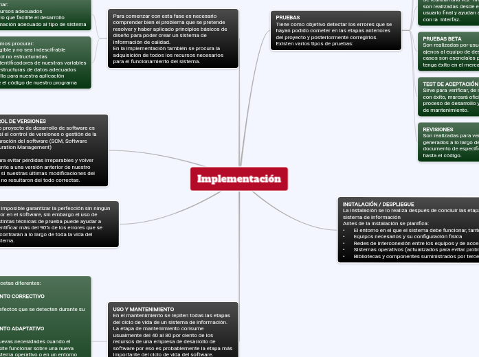 Implementación | Mapa mental Mindomo