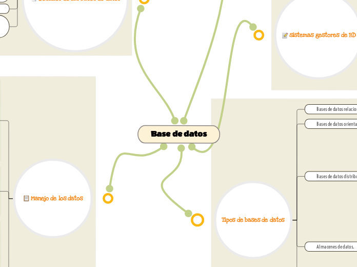 Base de datos - Mind Map