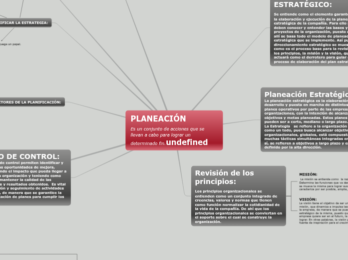 Planeación - Mind Map
