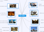 Origen y Evolución de las Bibliotecas - Mind Map