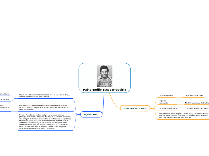 Pablo Emilio Escobar Gaviria - Mind Map