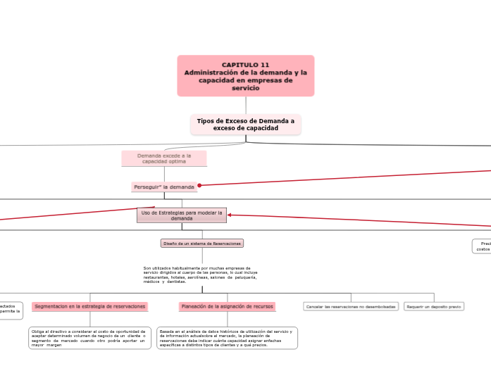 CAPITULO 11 Administración de la...- Mind Map