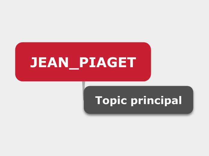 JEAN_PIAGET - Mind Map