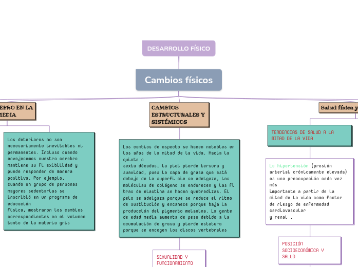 DESARROLLO FÍSICO - Mind Map