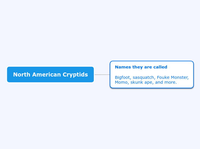 North American Cryptids - Mind Map