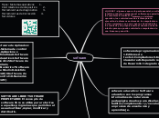 sofware - Mind Map