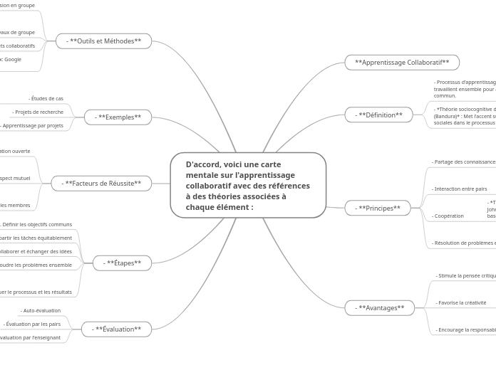 D'accord%2C%20voici%20une%20carte%20mental...- Mind Map