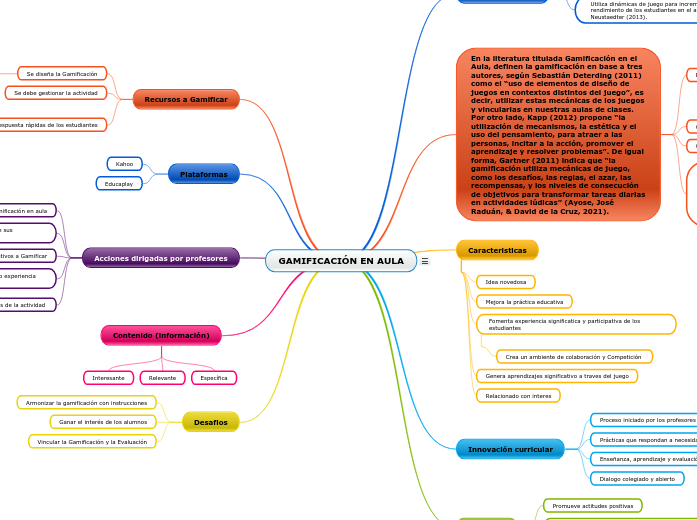 GAMIFICACIÓN EN AULA - Mind Map