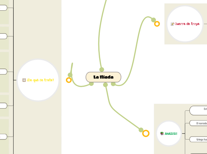 La Ilíada - Mind Map