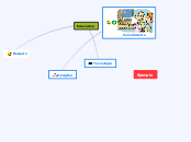 Ejemplo - Mind Map