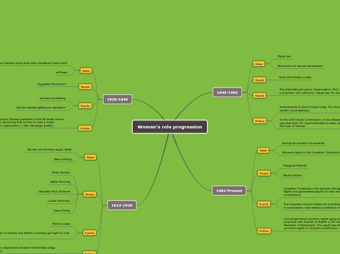 Brainstorm Summative - Mind Map