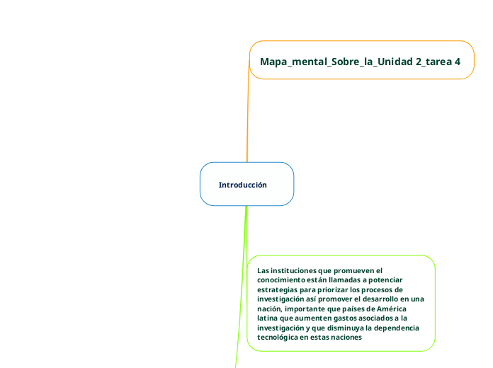 Introducción - Mind Map