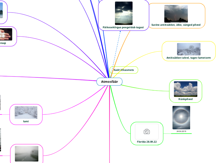 Atmosfäär - Mind Map