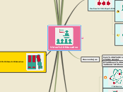 Sample Mind Map - Mind Map